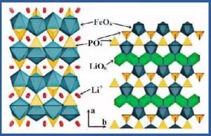 LFP Prismatic Cells