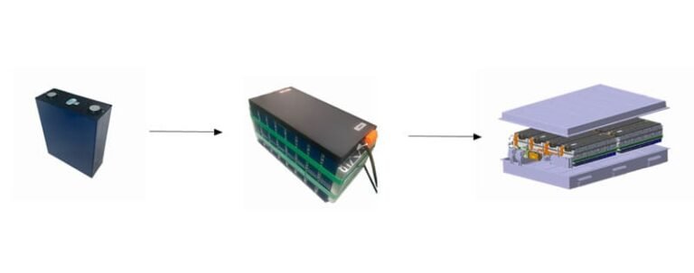 What is a Battery Module? - NBCELLENERGY