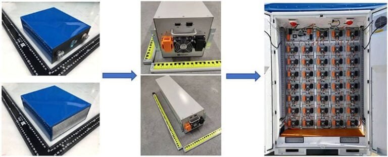 Battery Cell, Module, Pack, what`s the Difference? - NBCELLENERGY